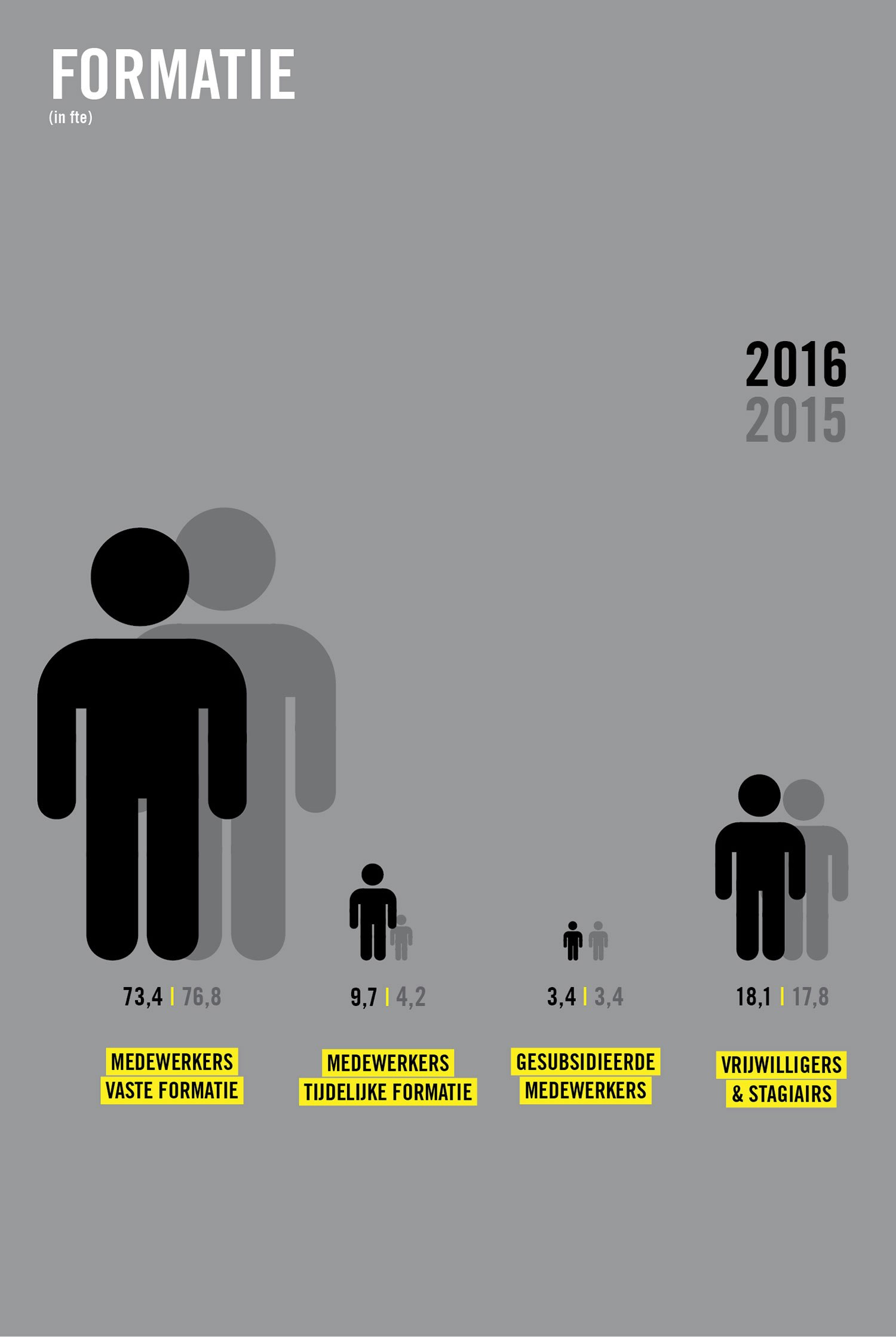 Amnesty Nederland, de organisatie - Amnesty International