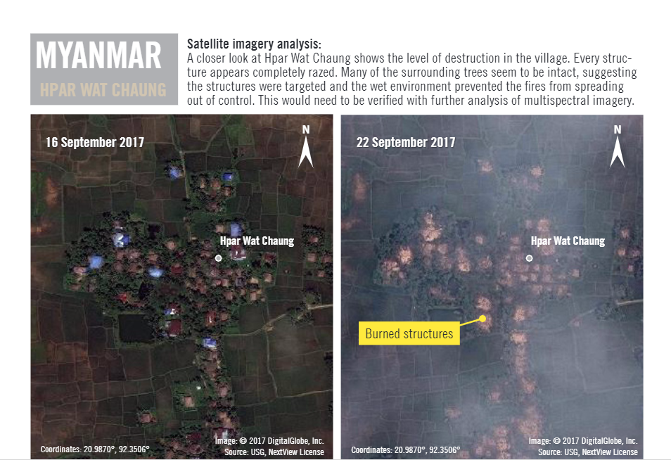 Myanmar: Video and satellite evidence show new fires still torching ...